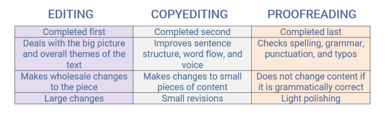 How to Become a Proofreader and Earn Up To $50 an Hour